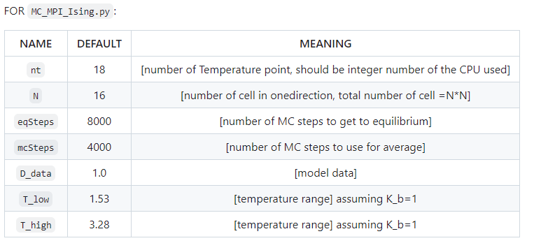 mpiPyMC 铁磁铁电相变模拟 - 知乎