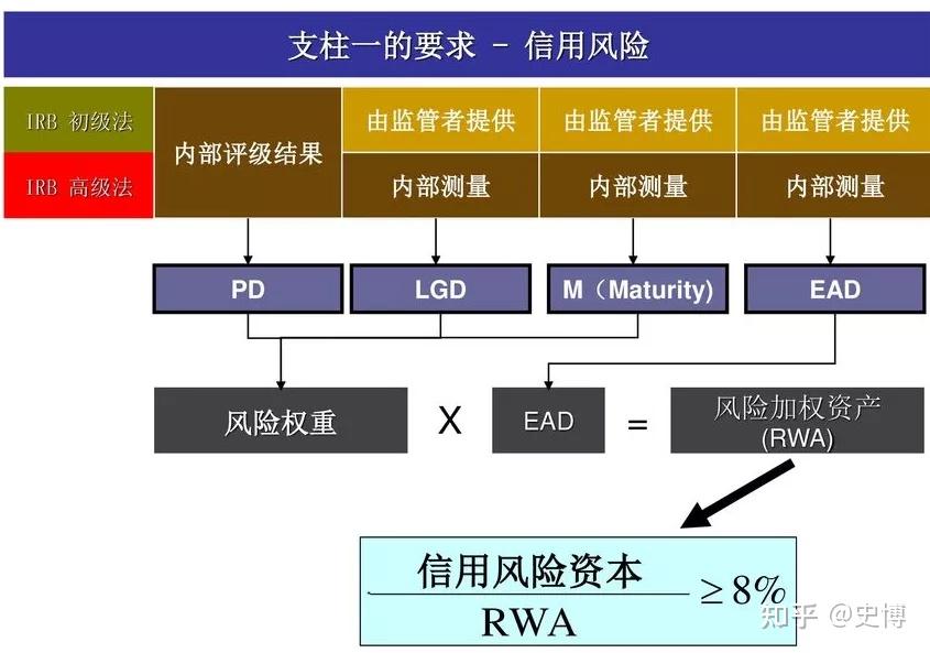 评分卡模型 - 知乎