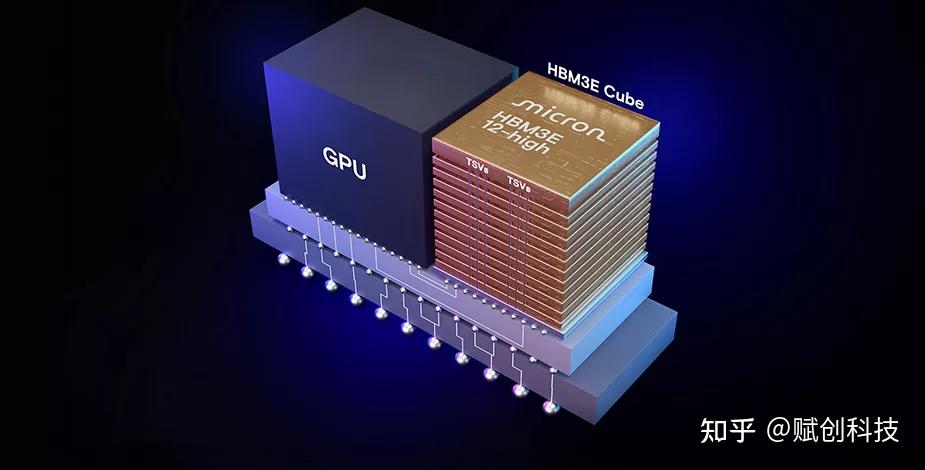 Micron“迟到”的HBM之路：AI和HPC领域的潜力巨头 - 知乎