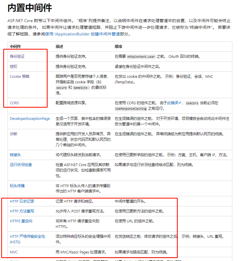 自学C#，要懂得善用MSDN - 知乎