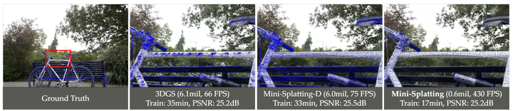 论文阅读：Mini-Splatting: Representing Scenes with a Constrained Number of Gaussians - 知乎