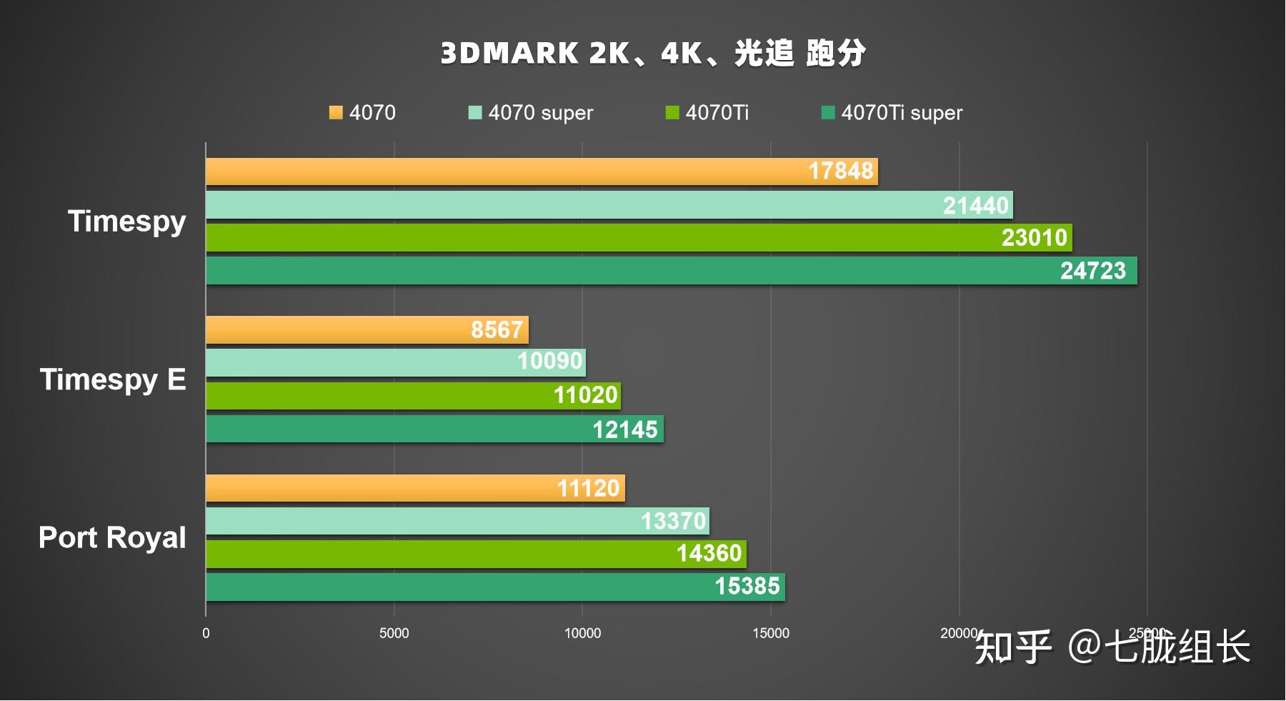 4070，4070ti，4070tis4070s怎么选? - 知乎