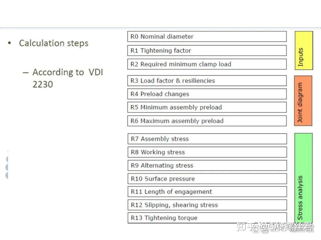 VDI 2230高强度螺栓设计和计算步骤 - 知乎