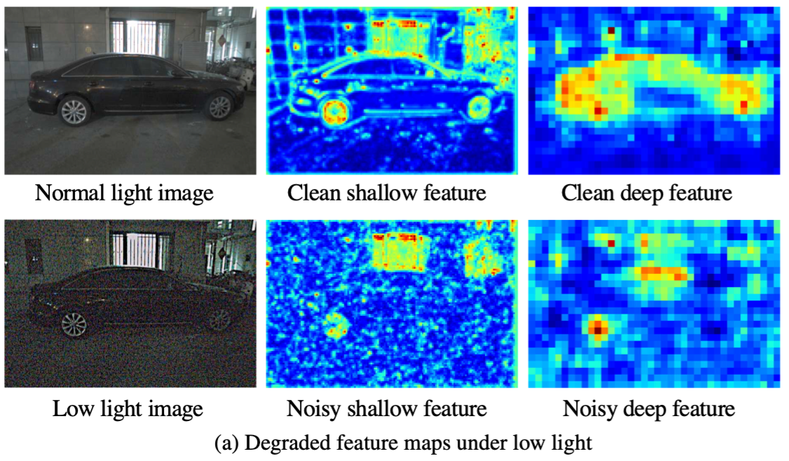 暗光实例分割 | 顶刊IJCV2023 Instance Segmentation in the Dark | 北理工&普林斯顿 - 知乎