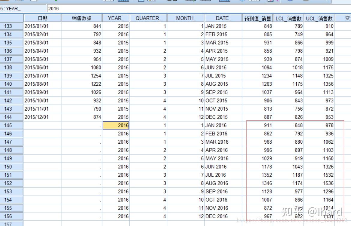SPSS 用时间序列进行预测分析 - 知乎
