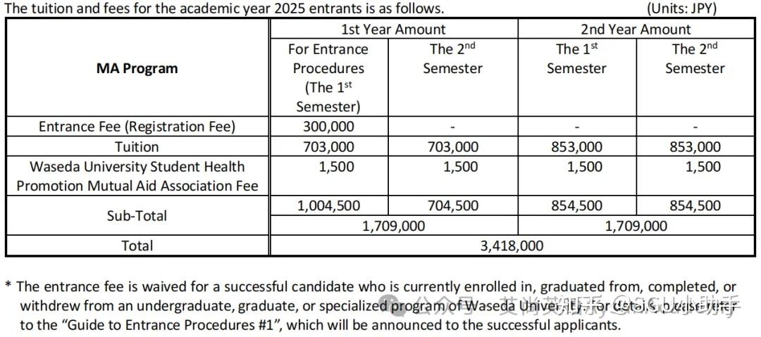 SGU大学院全攻略：早稻田大学 亚洲太平洋研究科GSAPS 2025年9月入学 - 知乎
