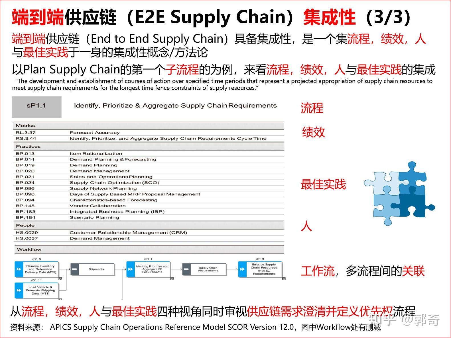 端到端供应链（End to End Supply Chain） - 知乎