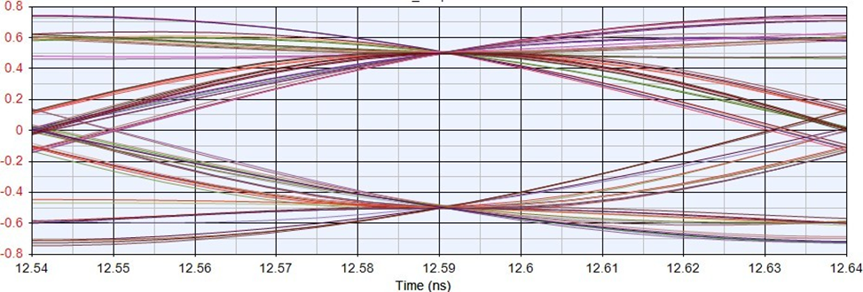 Serdes系统中CTLE技术的介绍 - 知乎