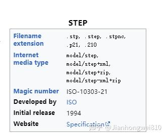 CAD 数据交换格式:中性格式STEP - 知乎