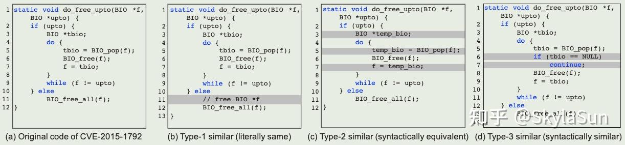 【论文笔记】【图应用】BugGraph: Differentiating Source-Binary Code Similarity with Graph Triplet-Loss ...