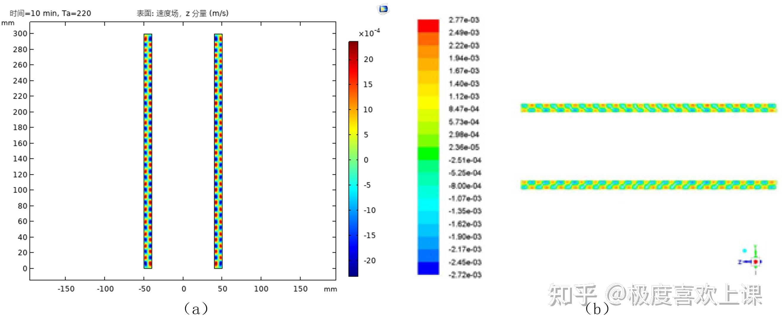 浅谈泰勒-库埃特流（Taylor–Couette flow）——基于COMSOL的论文基本复现 - 知乎