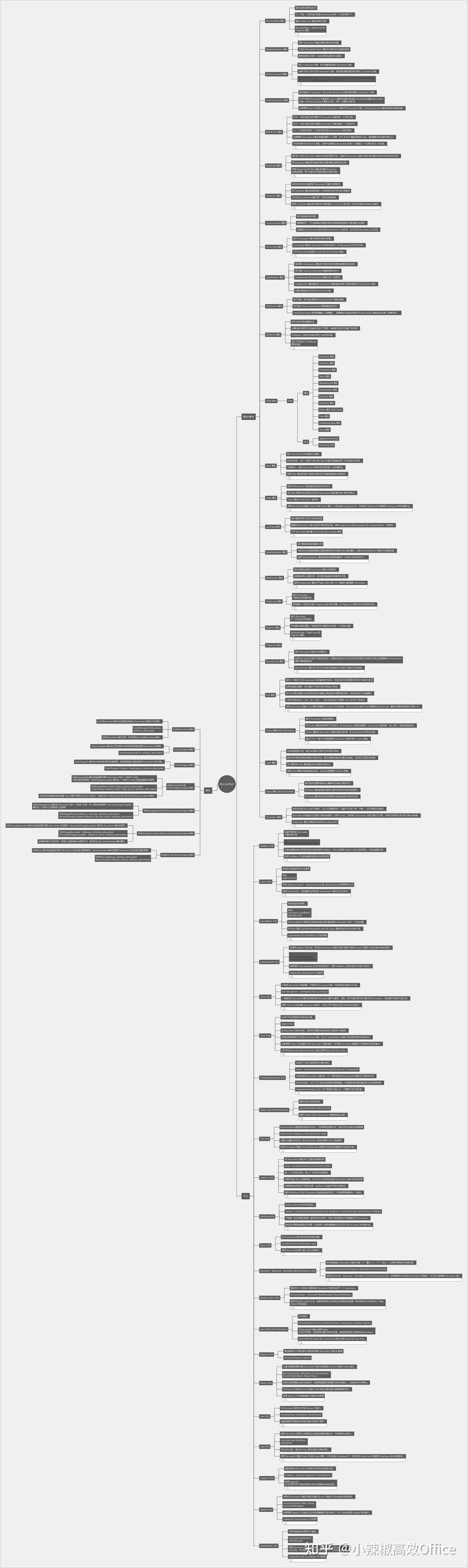 Ado中Recordset记录集最全的属性 方法 事件说明(含脑图)-适合Access及Excel VBA - 知乎