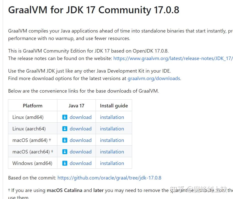 GraalVM学习系列一：GraalVM介绍及安装方法 - 知乎