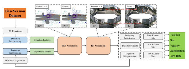 刷爆了！迈驰&旷视最新MCTrack：KITTI/nuScenes/Waymo三榜单SOTA（附招聘） - 知乎