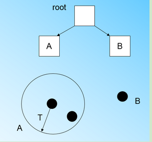 BIRCH聚类算法 - 知乎