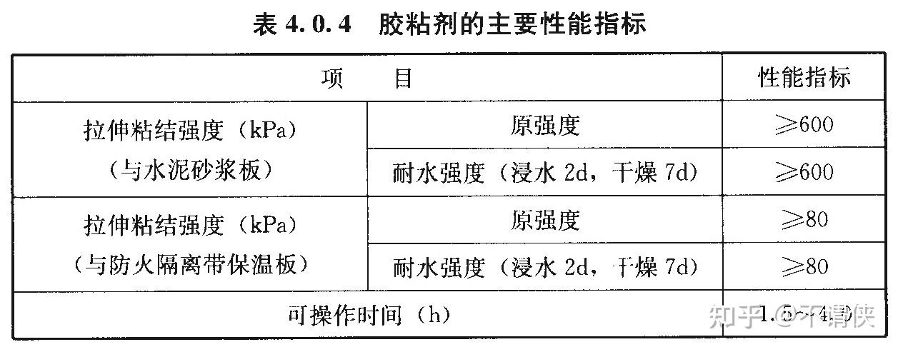 JGJ289-2012 建筑外墙外保温防火隔离带技术规程 - 知乎