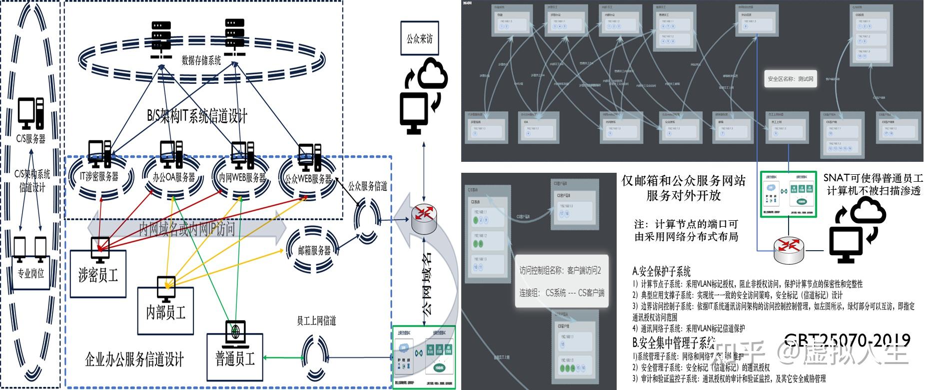 自主访问控制和强制访问控制 - 知乎