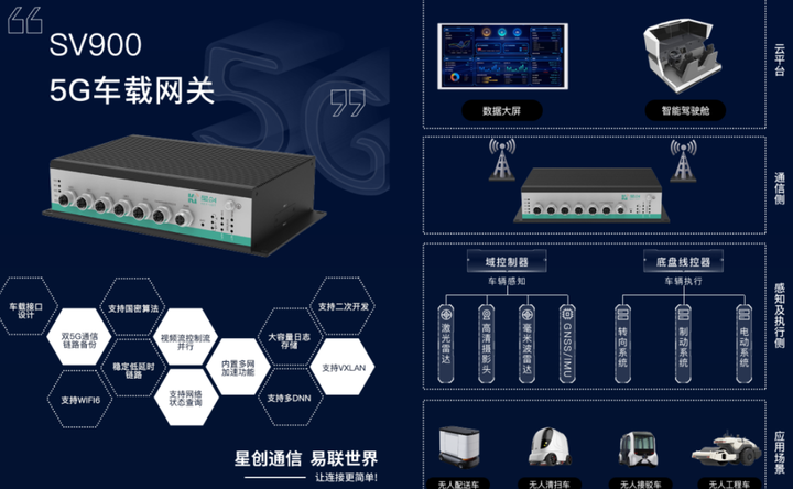 车联网vx2解决方案（车联网设备安装部署案例） - 知乎