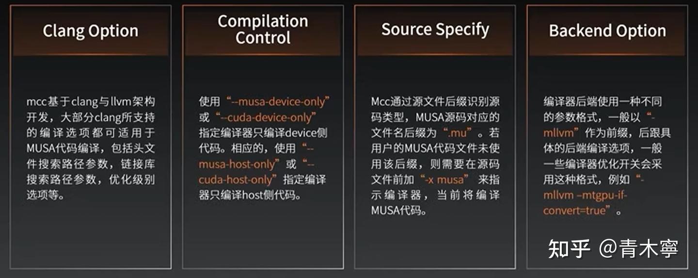 摩尔学院MUSA学习笔记七：MUSA C++编译器 - 知乎