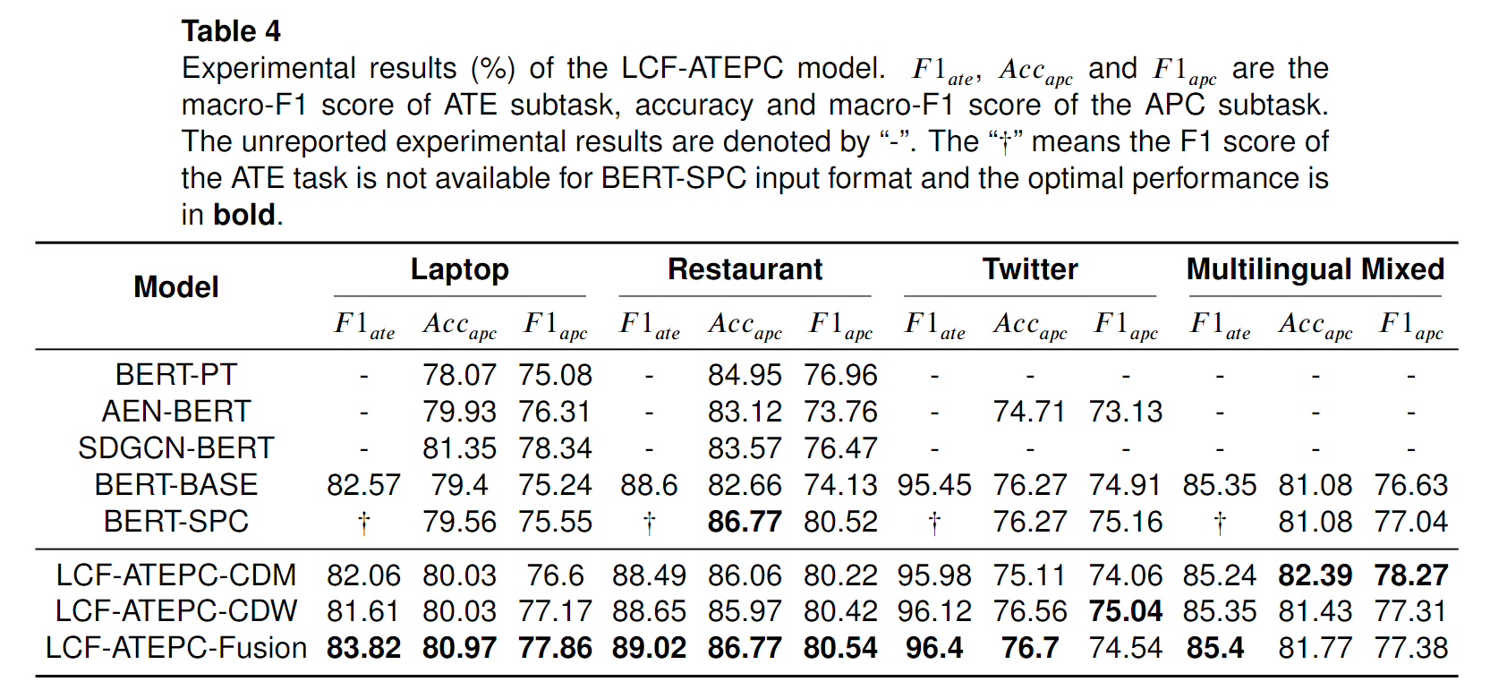 基于方面的情感分析-LCF-ATEPC - 知乎