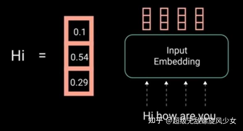 图解transformer - 知乎