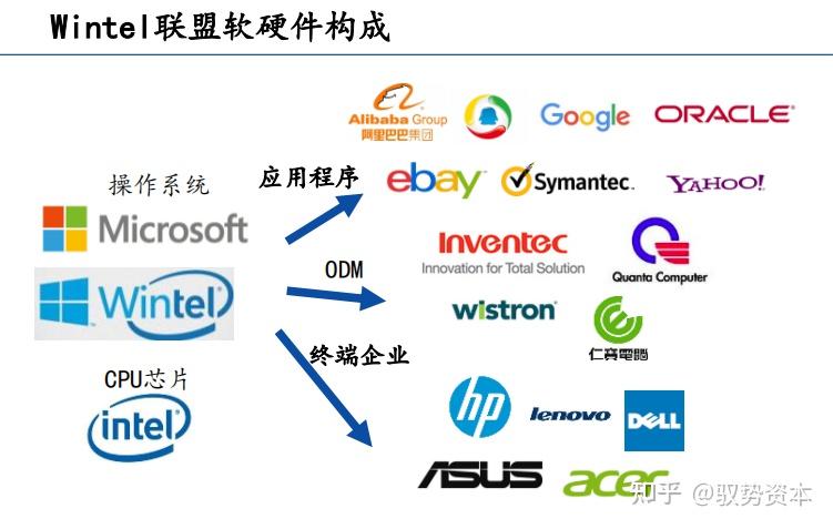 应用处理器芯片行业科普 - 知乎