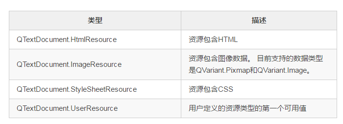 PyQt5系列教程（34）：QTextEdit的使用 - 知乎