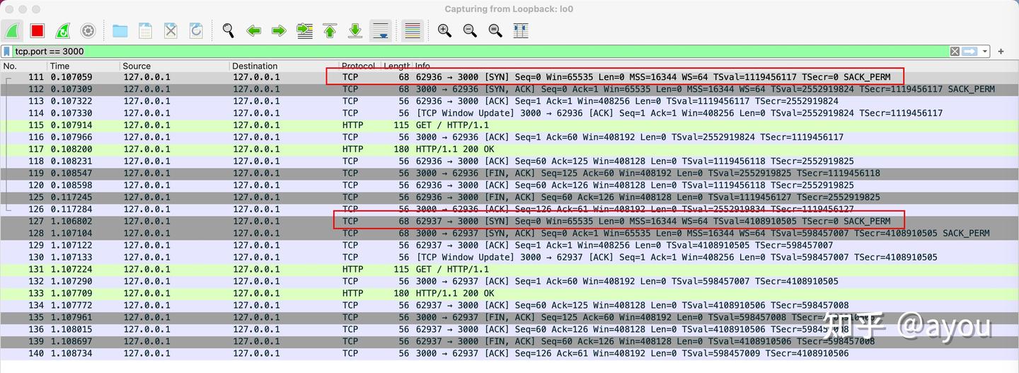 在 Node.js 中使用 HTTP Agent 实现 keep-alive (To request with keep-alive ...