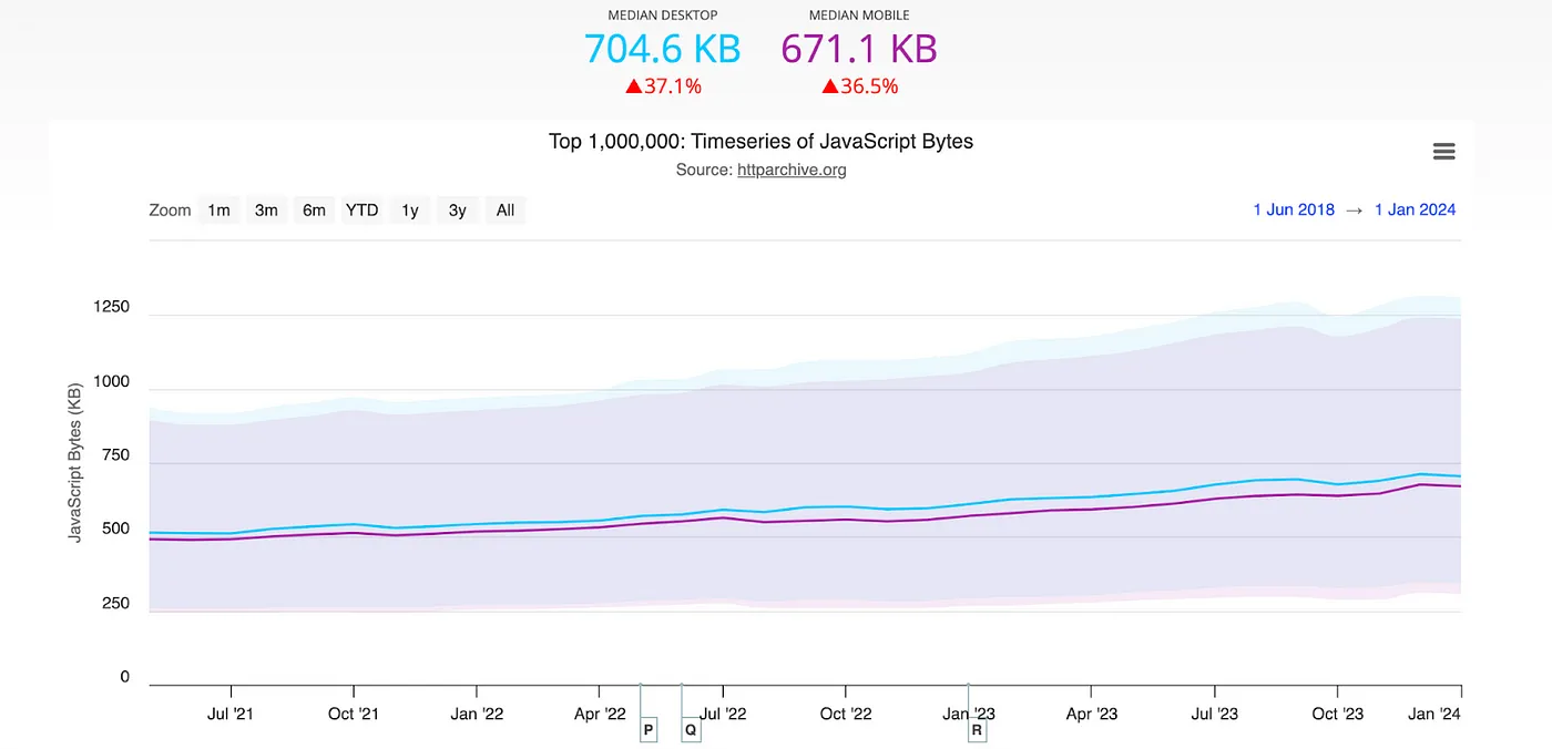[译]Angular 和 Wiz 相得益彰 - 知乎