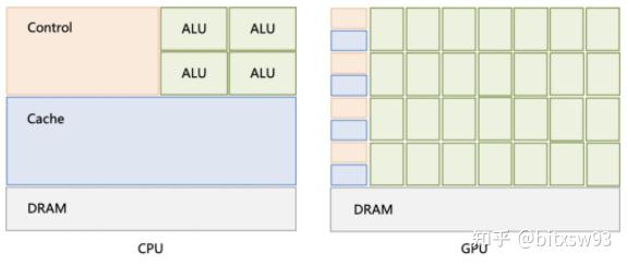 深入浅出 | 谈谈MNN GPU性能优化策略 - 知乎