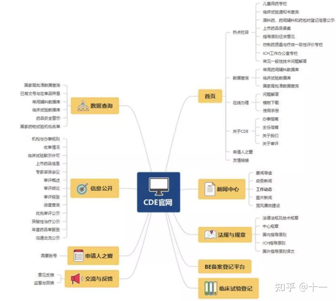 CDE使用说明书 - 知乎