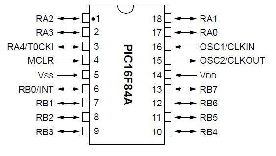 单片机必读，微控制器简介– PIC16F84A入门 - 知乎