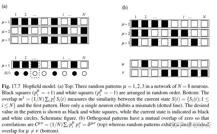 联想记忆及Hopfield model - 知乎