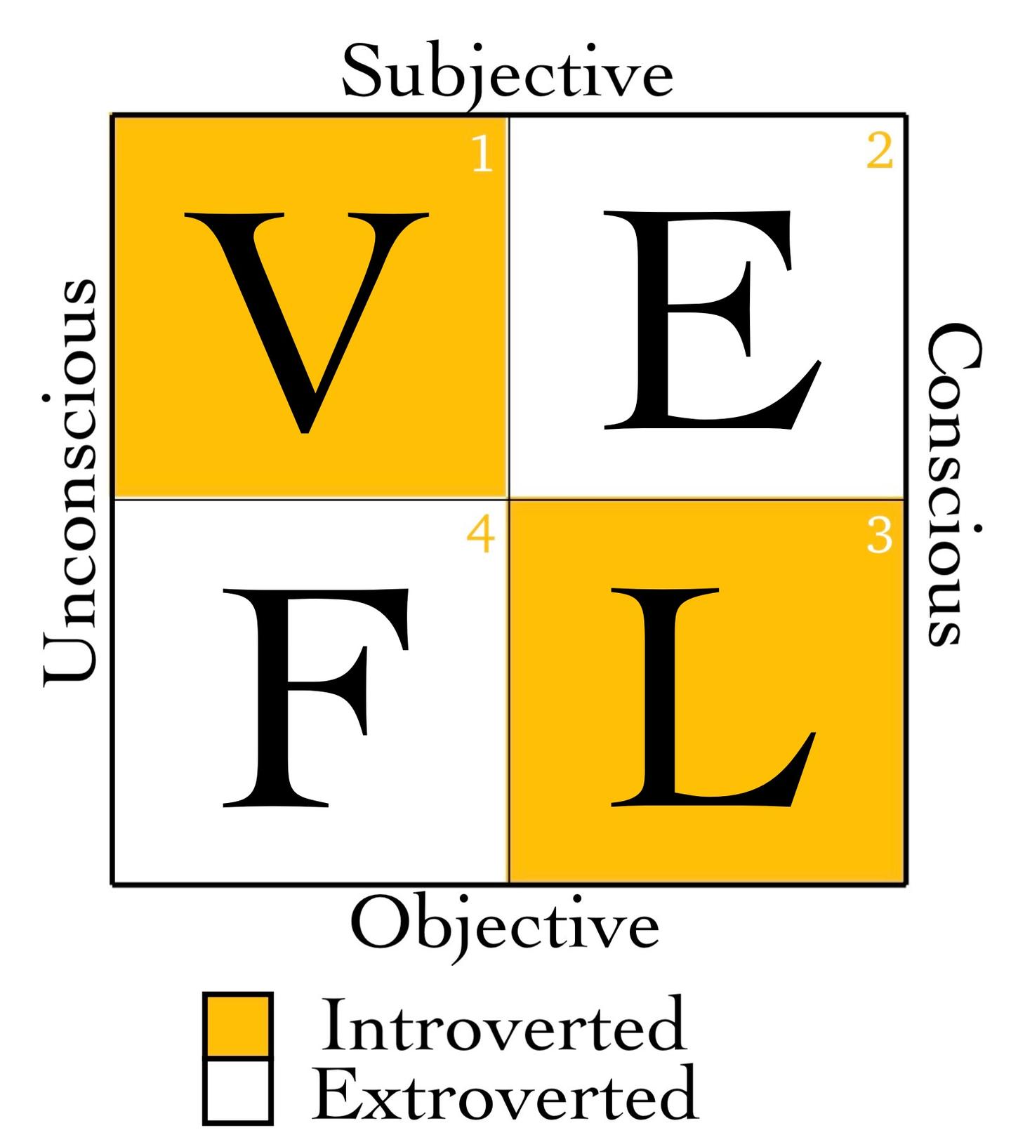 【Psychosophy搬运】类型描述：VELF - 知乎