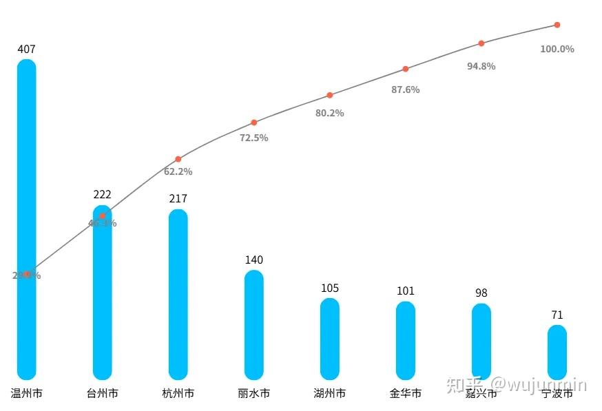 Power BI deneb vega-lite帕累托图表 - 知乎