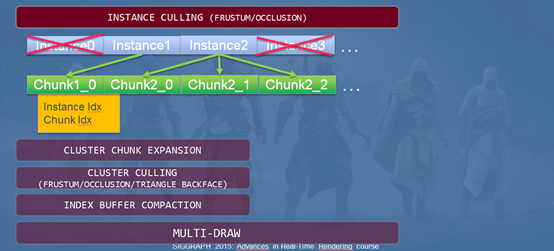 [Siggraph15] GPU-Driven Rendering Pipelines - 知乎