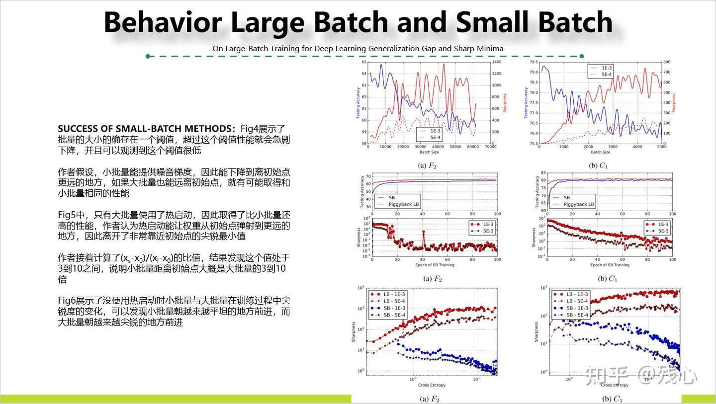 On Large-Batch Training for Deep Learning Generalization Gap and Sharp Minima PPT Sum - 知乎