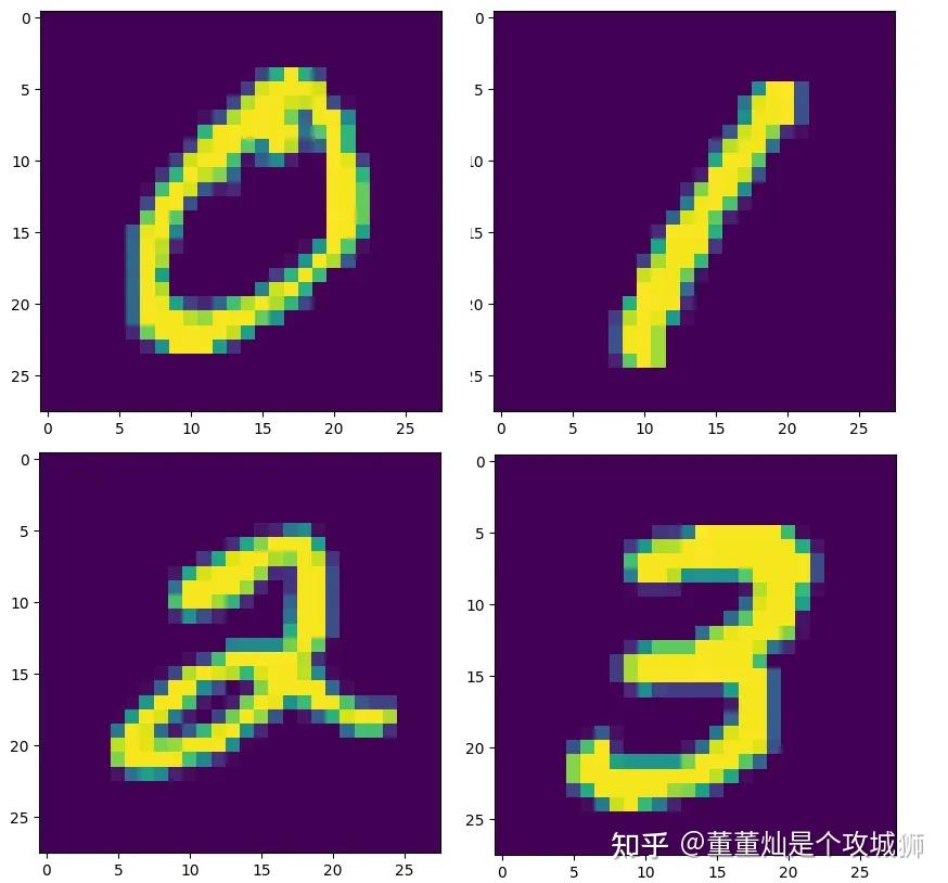 花 5 分钟自己构建手写数字识别项目，这是一个完全体，可以识别你自己的图片 知乎 