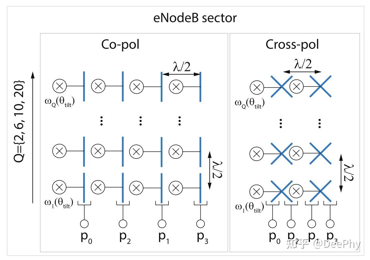 3GPP 3D MIMO信道建模 - 知乎