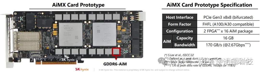 Hot Chips 2024 | SK hynix的AiM和AiMX加速人工智能的解决方案 - 知乎