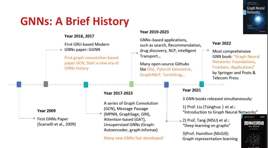 AAAI'23教程 | 图神经网络:基础、前沿与应用，209页ppt全面阐述GNN最新进展 - 知乎