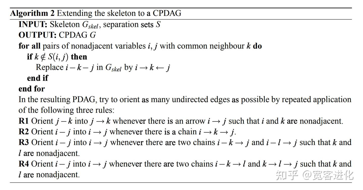 因果分析工具——CausalAI - 知乎