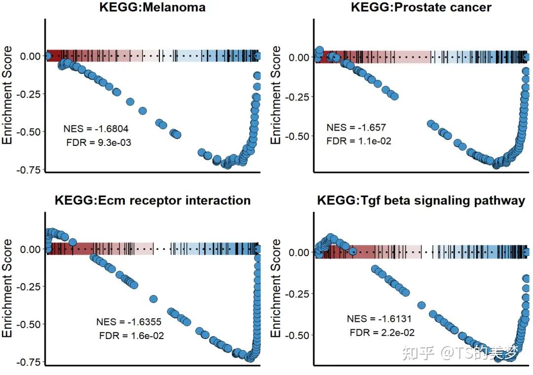 如何解读 gsea 分析结果？ - 知乎