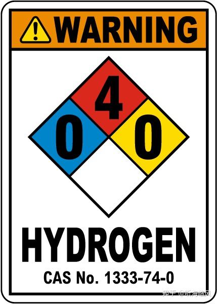 氢安全系列之八十一：NFPA 2解读I - 知乎