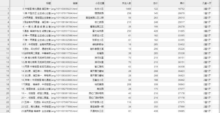 python数据分析之数据清洗链家二手房数据 - 知乎
