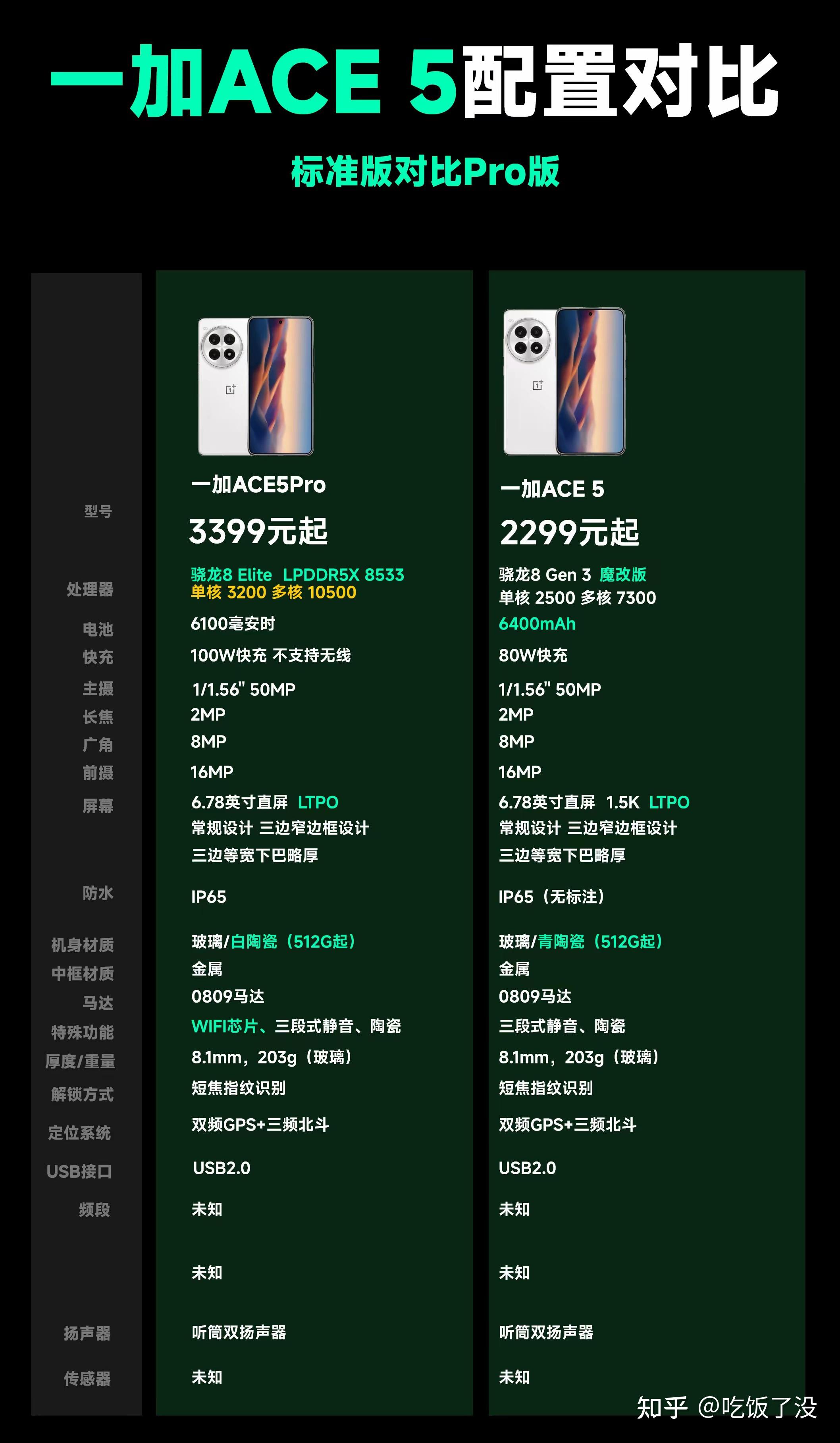 一加ace5和一加ace5pro选哪个？ - 知乎
