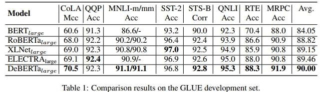 DEBERTA：具有解耦注意力机制的解码增强型BERT - 知乎