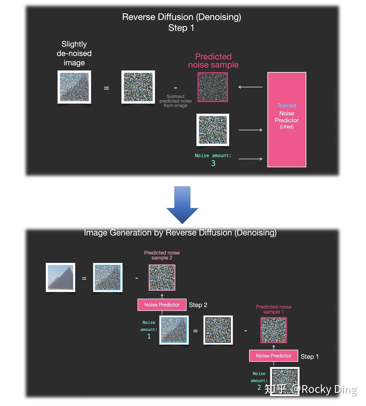 深入浅出完整解析Stable Diffusion（SD）核心基础知识 - 知乎