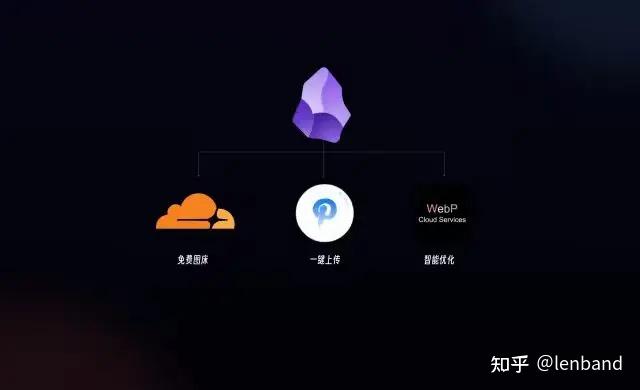 告别高昂费用：Obsidian 升级免费图床 Cloudflare R2 全攻略 - 知乎