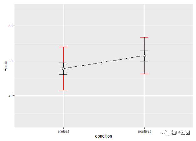 FigDraw 27. SCI文章中绘制误差线 (Errorbar) - 知乎